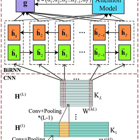 Matlab Model For Simulation Of Inrush Current In Transformer Download