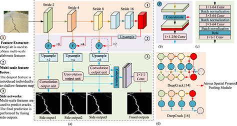 Figure 1 From A Deeply Supervised Convolutional Neural Network For