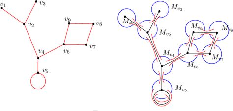 Figure 1 From Topology Of 3 Manifolds With Uniformly Positive Scalar Curvature Semantic Scholar