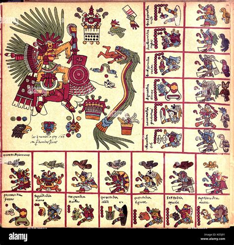 A Page From The Codex Borbonicus An Aztec Document Showcasing Its Intricate Illustrations And