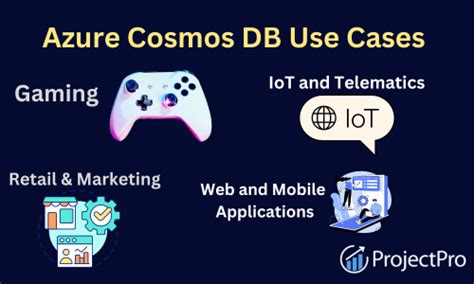 Azure Cosmos Db The Future Of Database Management