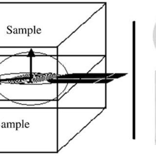 Measurement Setup Of TPS Technique And Sensor Download Scientific Diagram