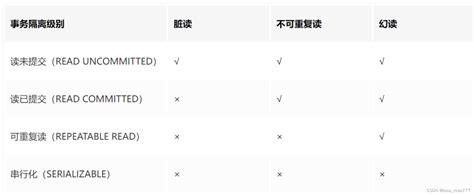 关于事务的最常见的十道面试题 ew帮帮网