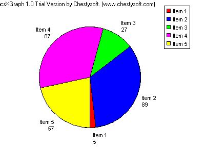 Examples Of A Coding Chart
