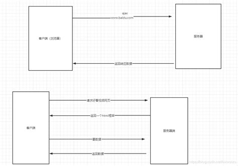 Python爬虫（四）cookie模拟登录和反反爬案例爬虫小白 如何辨别有cookie反爬案例 Csdn博客