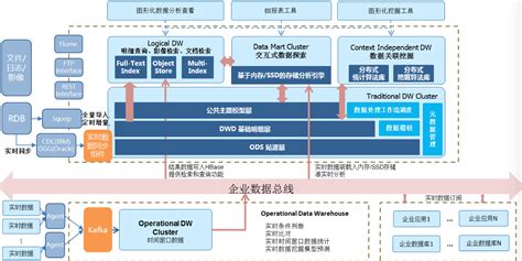 基于hadoop的现代数据仓库解决方案 csdn博客