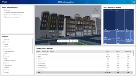 Introducing Bim Content Analyzer In Power Bi Vim Posted On The Topic