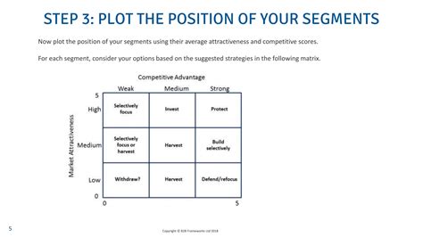 16 Directional Policy Matrix Stepspptx