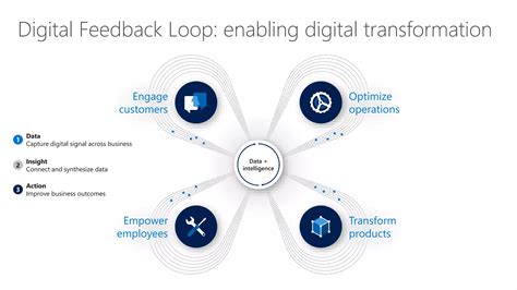 Powerapps 101 Presentation Sharepoint Saturday London 2019 Pptx