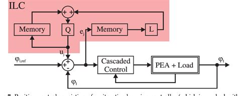 Figure 7 From Design And Analysis Of A Clutched Parallel Elastic