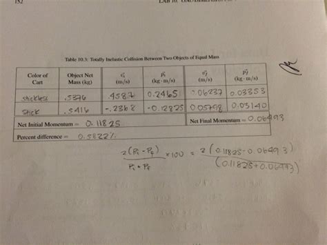 Solved 4 In A Totally Inelastic Collision The Objects
