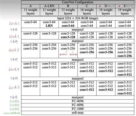 神经网络为什么能实现分类神经网络实现分类的背景和意义 Csdn博客