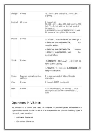 Data Types And Operators In Vb DOCX Programming Languages Computing