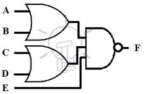 Two Level Logic Implementation Combinational Logic Implementation