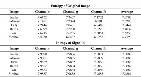 Figure 1 From A Chaotic Compressive Sensing Based Data Transmission