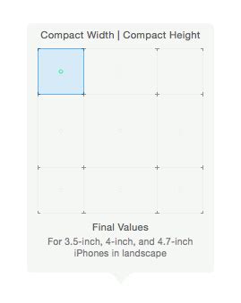 IOS Auto Layout Useful Tips And Advanced Techniques