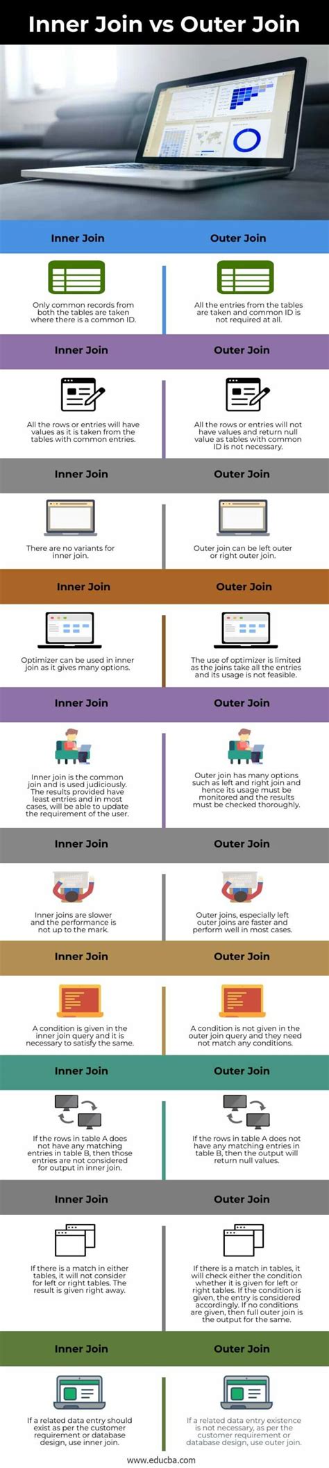 Inner Join Vs Outer Join Top 10 Comparisons Of Inner Join Vs Outer Join