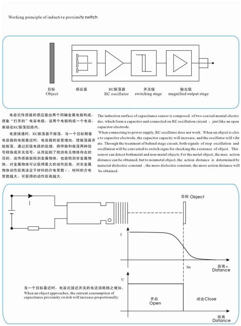 Capacitance Proximity Switch
