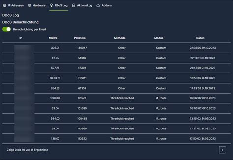 Datalix Kvm Server Comparison Datalix Kvm Server Comparison