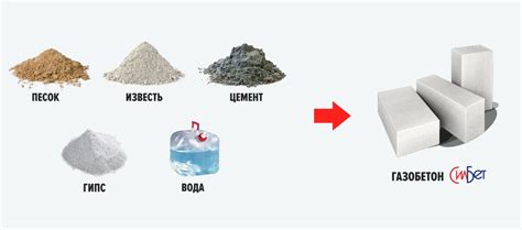 Технология изготовления газобетона