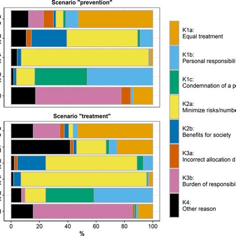 Reasons For Choosing The Allocation Schemes Download Scientific Diagram