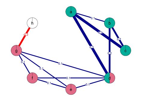 Results Of Clique Percolation Algorithm Download Scientific Diagram