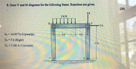 Solved 5 Draw V And M Diagrams For The Following Frame Chegg Com