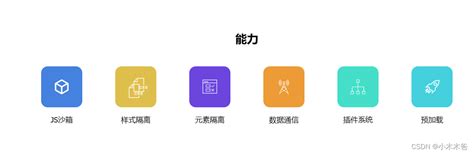 微前端架构 微前端框架 csdn博客