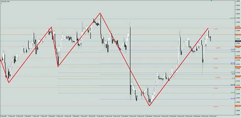 Zigzag Indicator Mt4 Zig Zag Indicators Mt4 Page 18