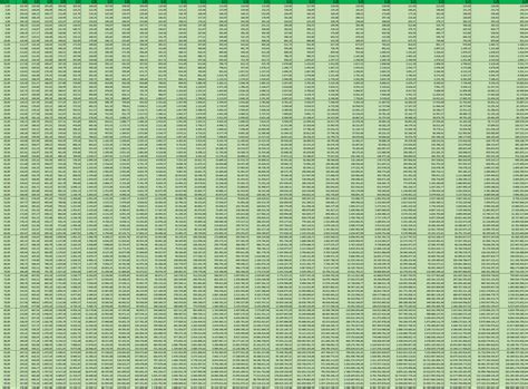 I Made An Incremental Based Growth Chart That Might Be Handy To Learn