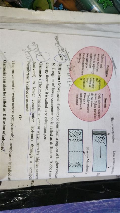 DiffusionHigh ConcentrationLow ConcentrationOsmosisDSolvent Andsolu