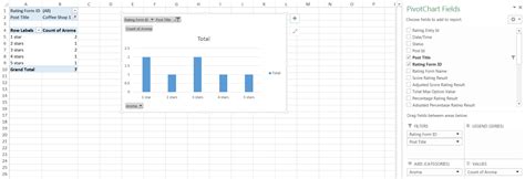 Pivot Chart Count Selected Rating Item Values Bar Multi Rating Pro