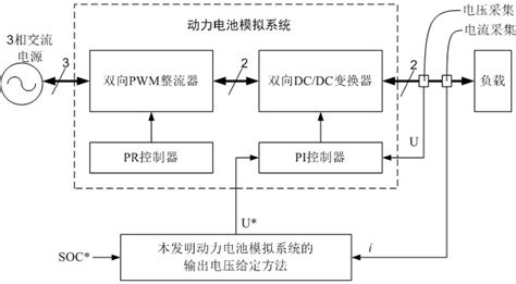 A Given Method For The Output Voltage Of A Power Battery Simulation