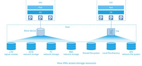 Storage Medium