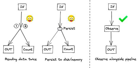 Boosting Data Quality Monitoring With A New Spark Native Approach By