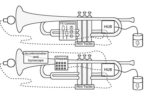 Fungible Interfaces A Modular Hardware Platform Idmil