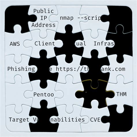 Thm — Red Team Opsec Vladislav Stukalov