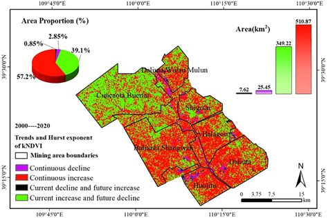 Frontiers Investigating The Spatio Temporal Pattern Evolution Characteristics Of Vegetation
