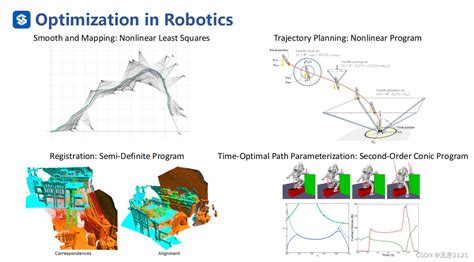 机器人中的数值优化之基本概念机器人数值优化 Csdn博客