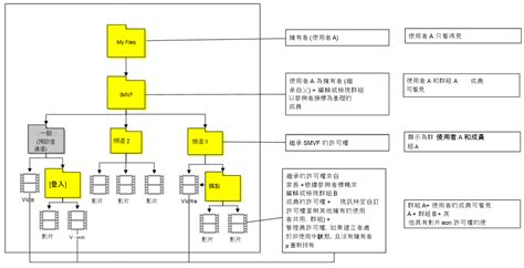 移轉詳細資料 microsoft stream microsoft learn