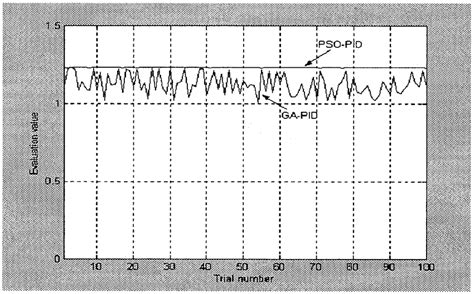 Comparison Of The Statistical Evaluation Values Of Both Methods 100