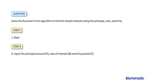 Solved Draw The Flowchart Of An Algorithm To Find The Simple Interest
