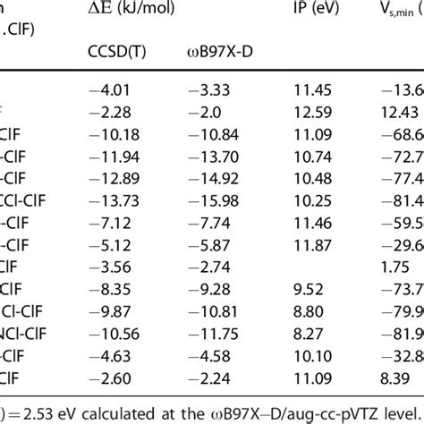 Electrostatic Potential Map Calculated At Mp2aug Cc Pvtz Level All