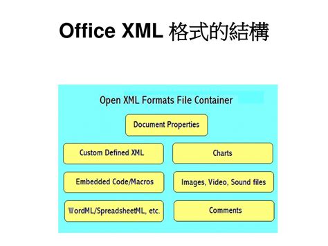 How To Fix The Office Open Xml File Cannot Be Opened At Robert