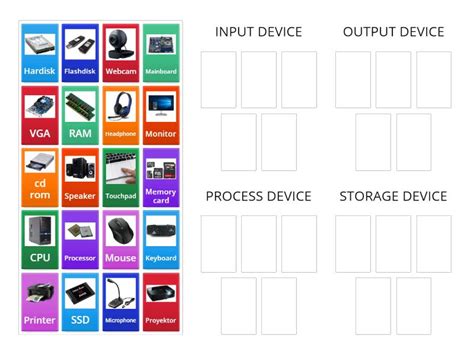 cyberstage lesson 3 let s talk input output group sort
