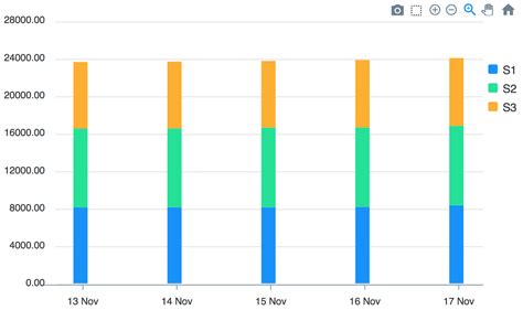 Problems With Stacked Columns In Datetime Chart Issue Apexcharts Apexcharts Js GitHub