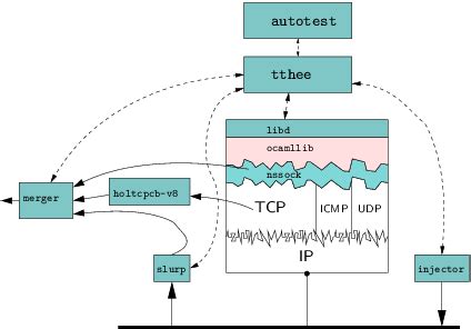 Testing Infrastructure Download Scientific Diagram