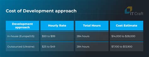 How Much Does AI Cost A Guide To Artificial Intelligence Cost Estimation