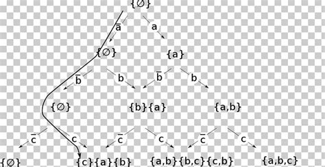 Binomial Coefficient Pascals Triangle Binomial Distribution Combinatorics Png Clipart Free