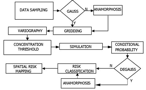Picture Of Methodology For The Evaluation Of Spatial Risk Download